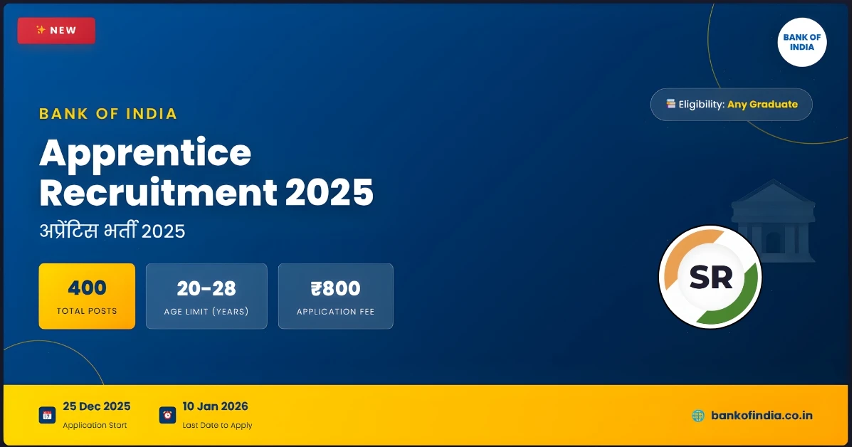 Bank of India Apprentice Recruitment 2025 – Eligibility, Last Date ...